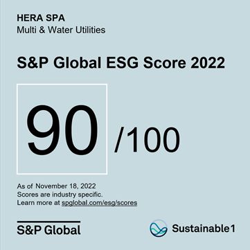 Hera Group ranks first in the Multi-Utility & Water sector of the Dow ...